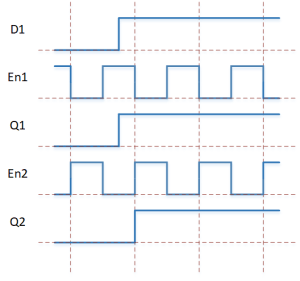Retention cells – VLSI Tutorials