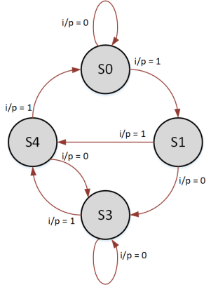 Retention cells – VLSI Tutorials