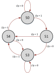 fsm – VLSI Tutorials