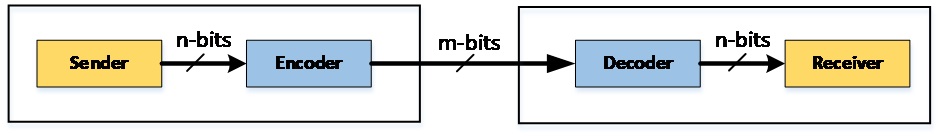 Power Management Techniques – VLSI Tutorials