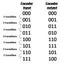 Power Management Techniques – VLSI Tutorials