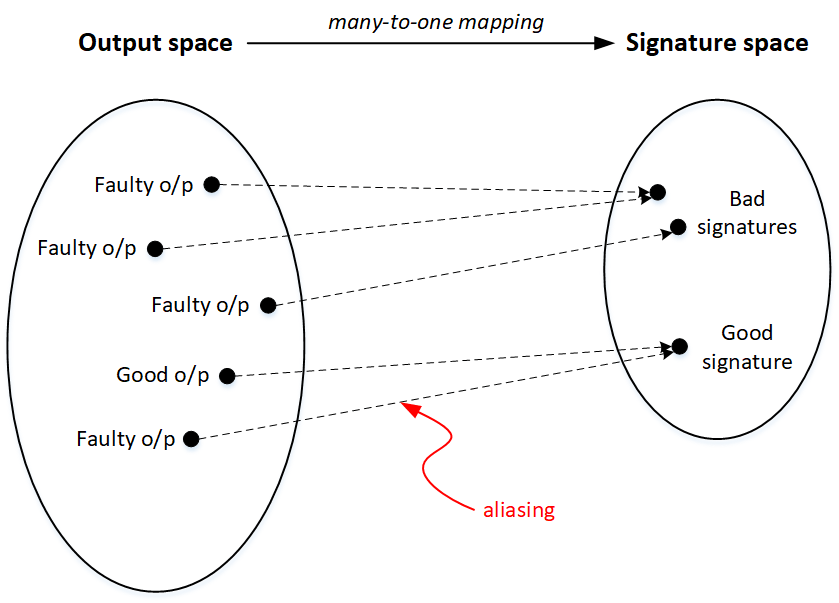 Response Analyzer – VLSI Tutorials