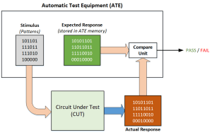 DFT, Scan and ATPG – VLSI Tutorials