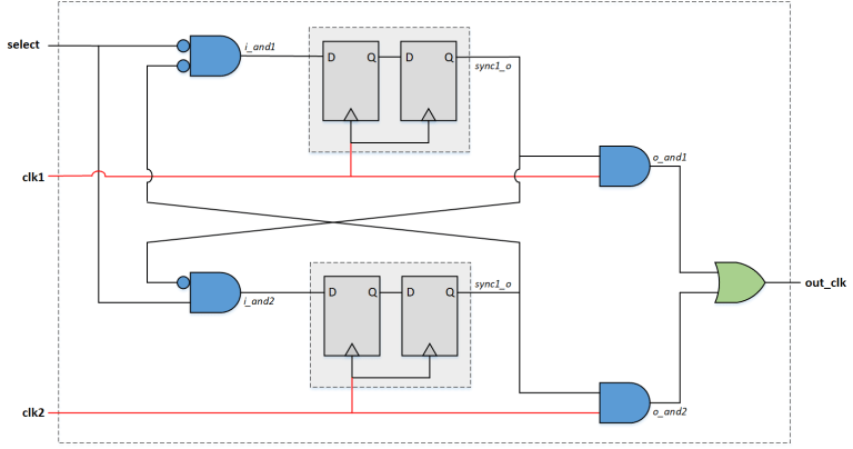 glitch-free-clock-mux-double-sync – VLSI Tutorials