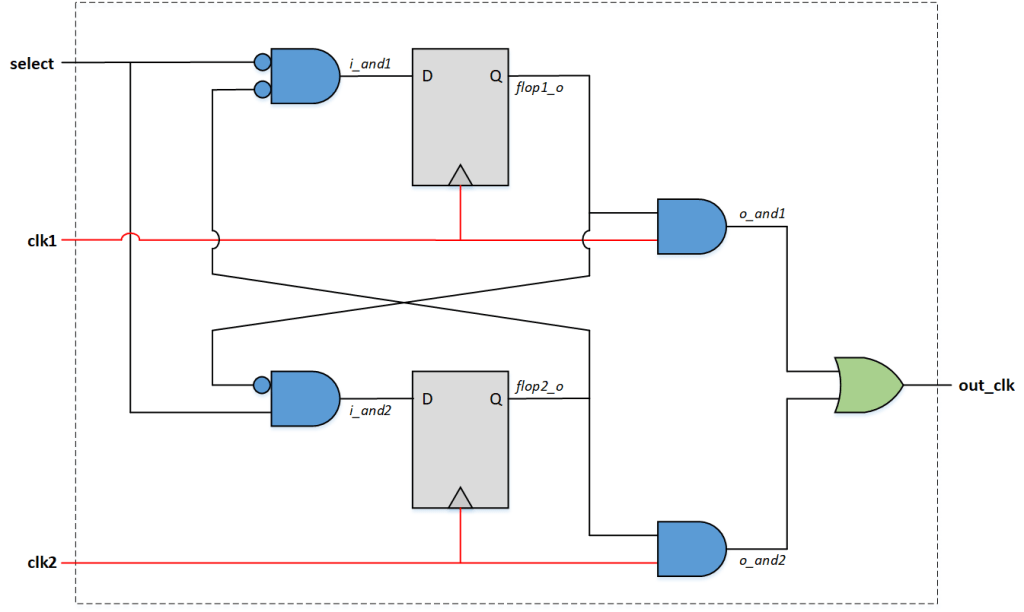 glitch-free-clock-mux-schematic – VLSI Tutorials