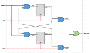 Glitch free clock mux – VLSI Tutorials