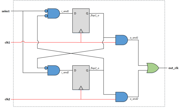 glitch-free-clock-mux-schematic – VLSI Tutorials