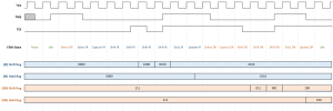 Example showing JTAG Operation – VLSI Tutorials