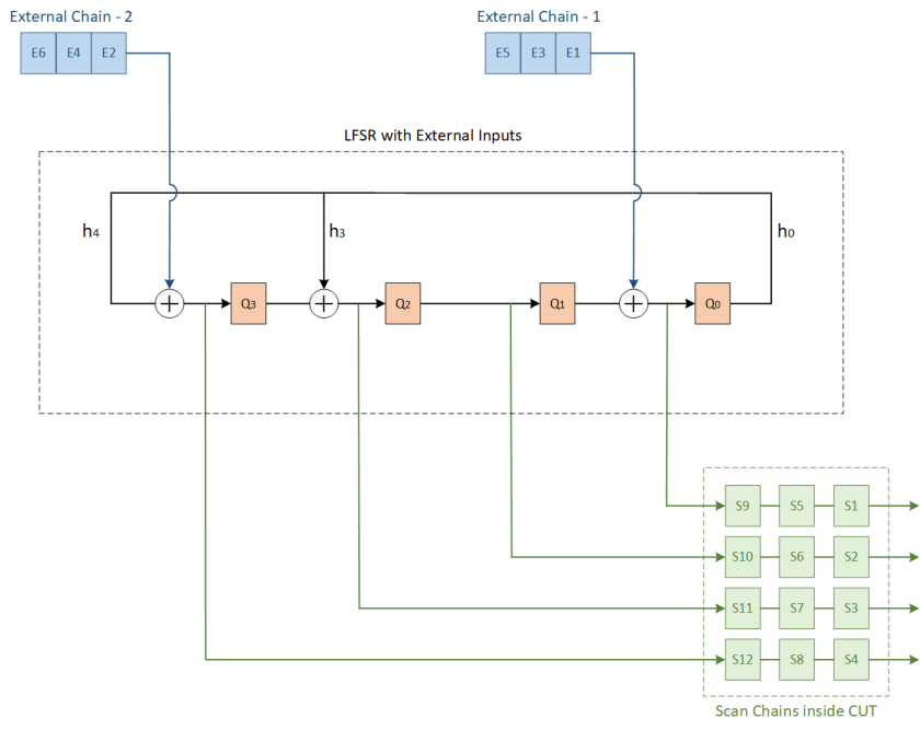 lfsr-with-external-chains – VLSI Tutorials