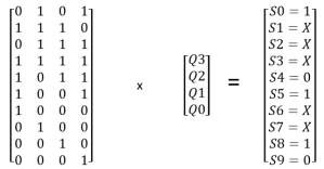 Logic Built In Self Test (LBIST) – VLSI Tutorials