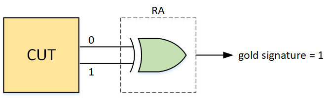 probablity-of-aliasing-3 – VLSI Tutorials