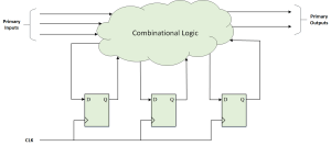 DFT, Scan and ATPG – VLSI Tutorials
