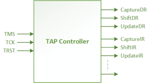 TAP and TAP Controller – VLSI Tutorials