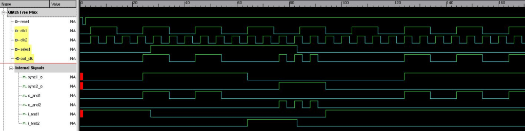 Glitch free clock mux – VLSI Tutorials