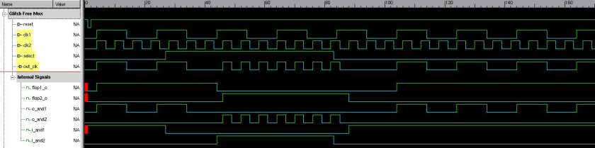 Glitch free clock mux – VLSI Tutorials