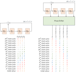 Logic Built In Self Test (LBIST) – VLSI Tutorials