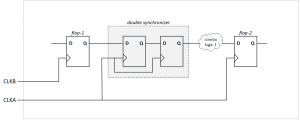 Constraining Generated Clocks and Asynchronous Clocks in Synthesis – VLSI Tutorials