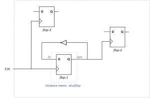 Constraining Generated Clocks and Asynchronous Clocks in Synthesis ...
