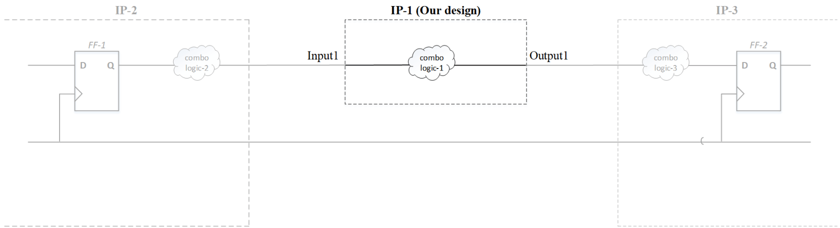 purely-combinational-design – VLSI Tutorials