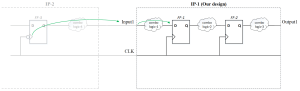Constraining timing paths in Synthesis – Part 2 – VLSI Tutorials