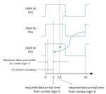 Constraining timing paths in Synthesis – Part 2 – VLSI Tutorials